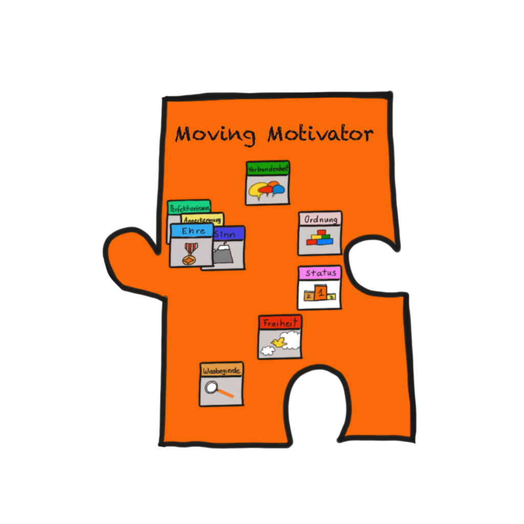 Moving Motivators: Werte und Motivation visualisieren - butterflying.de